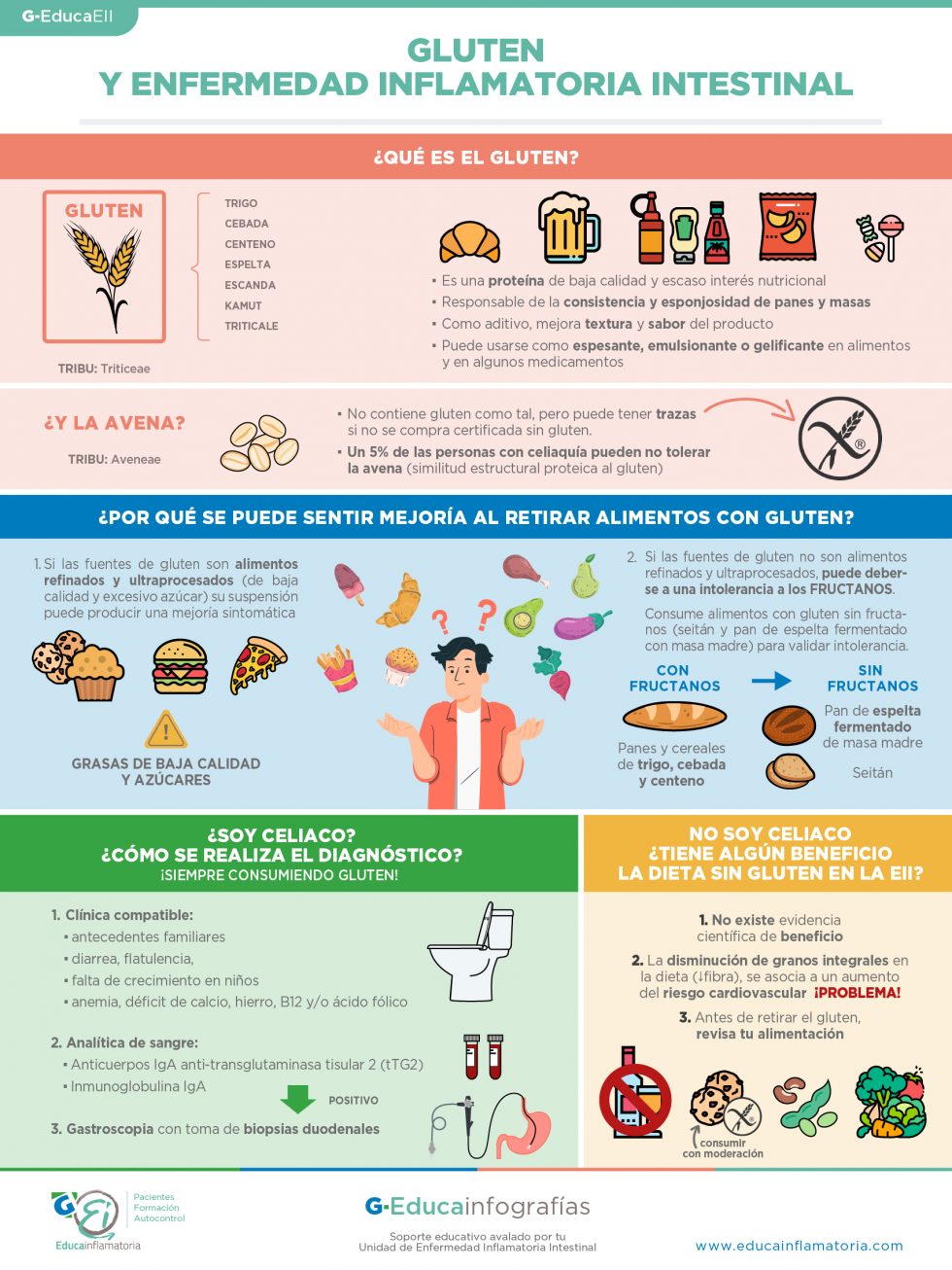 g-educainfografías - Indice alfábetico - G-Educainflamatoria ...